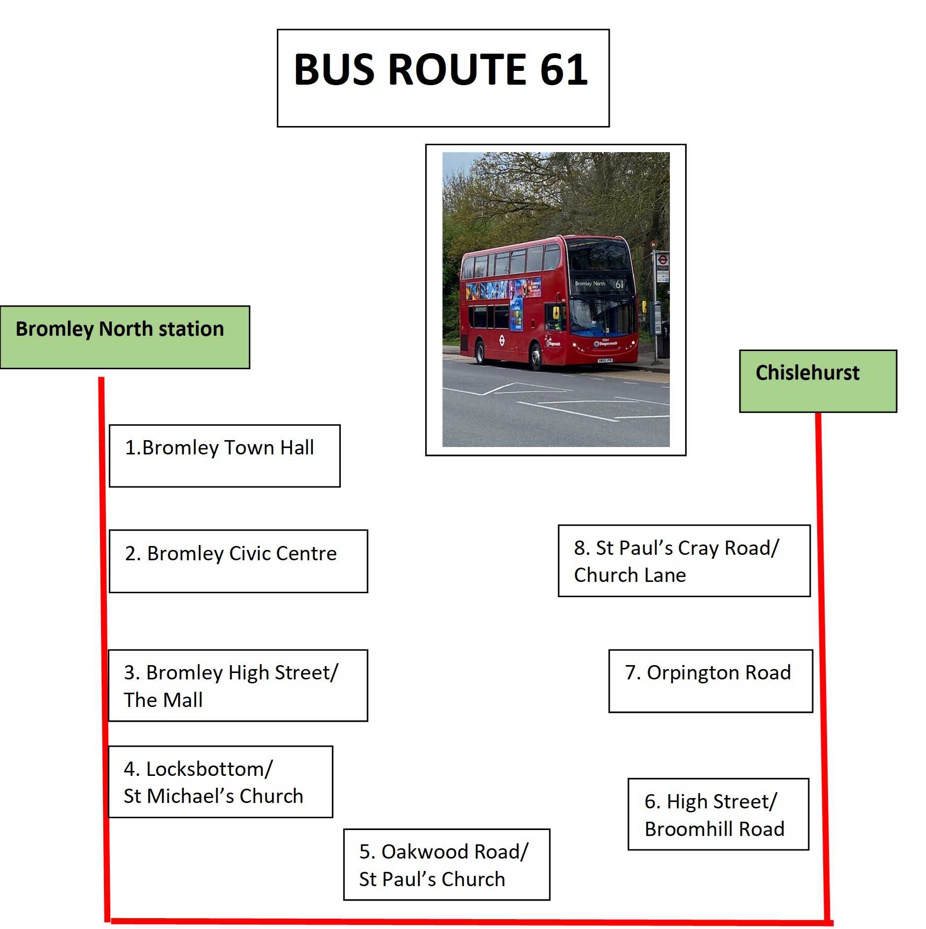 Bus route 61 – london routemistress