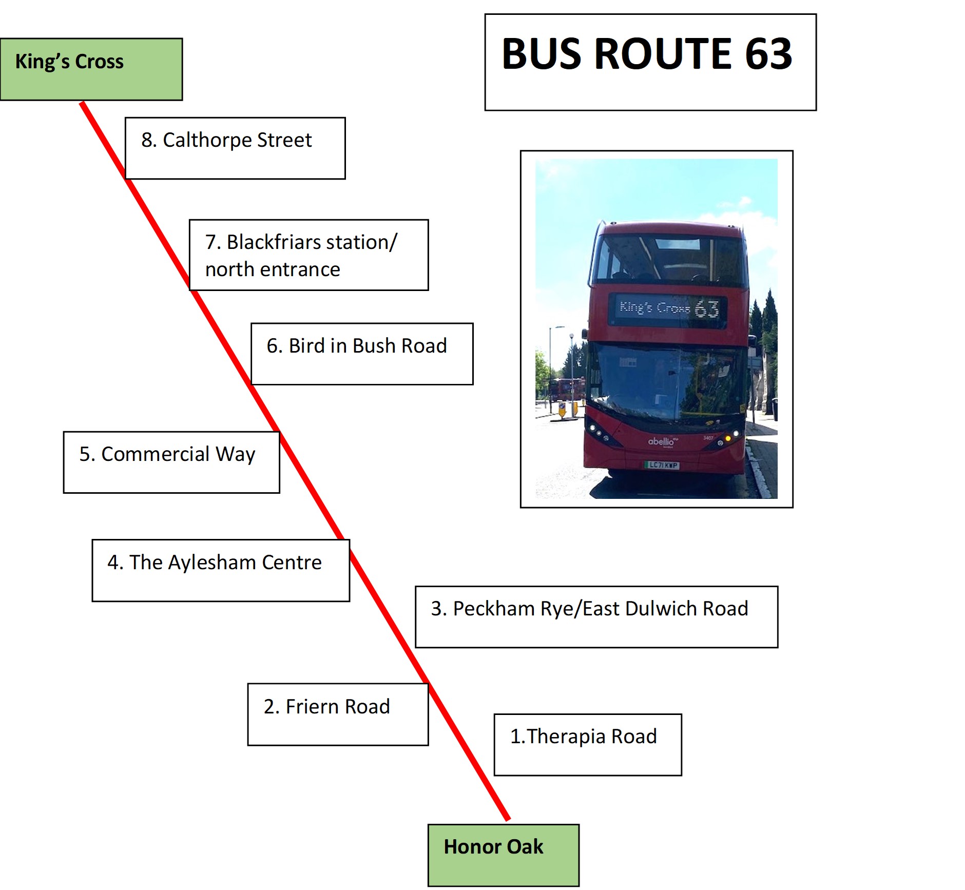 Bus route 63 – london routemistress