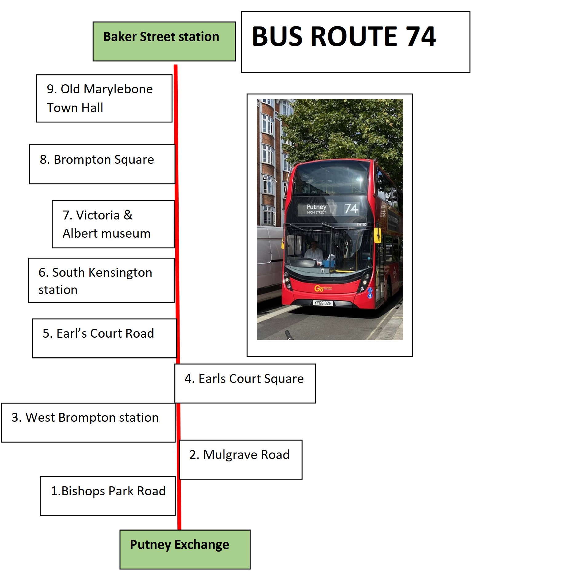 Bus route 74 – london routemistress
