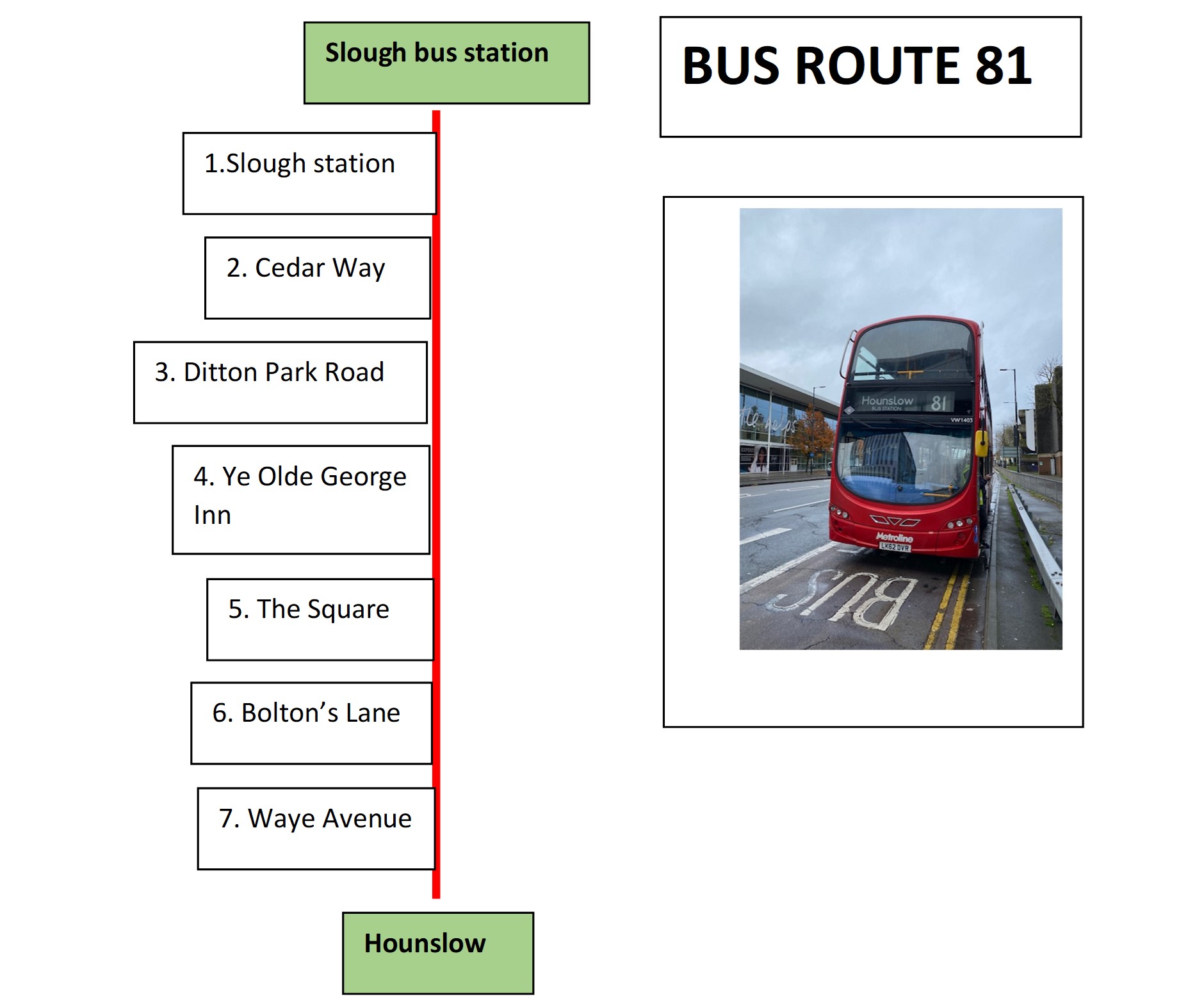 Bus route 81 – london routemistress