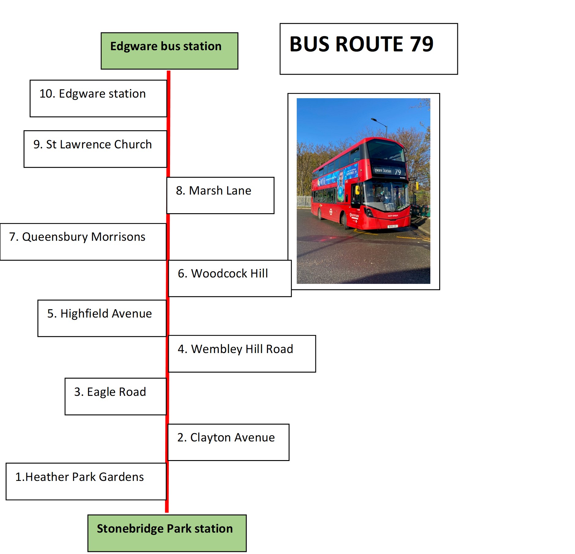 Bus route 79 – london routemistress
