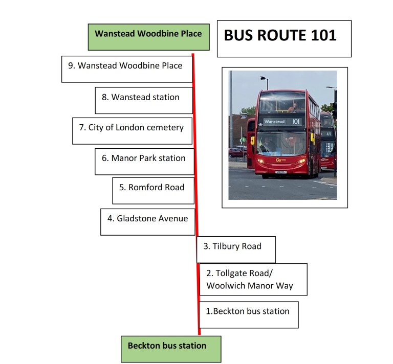 Bus route 101 – london routemistress