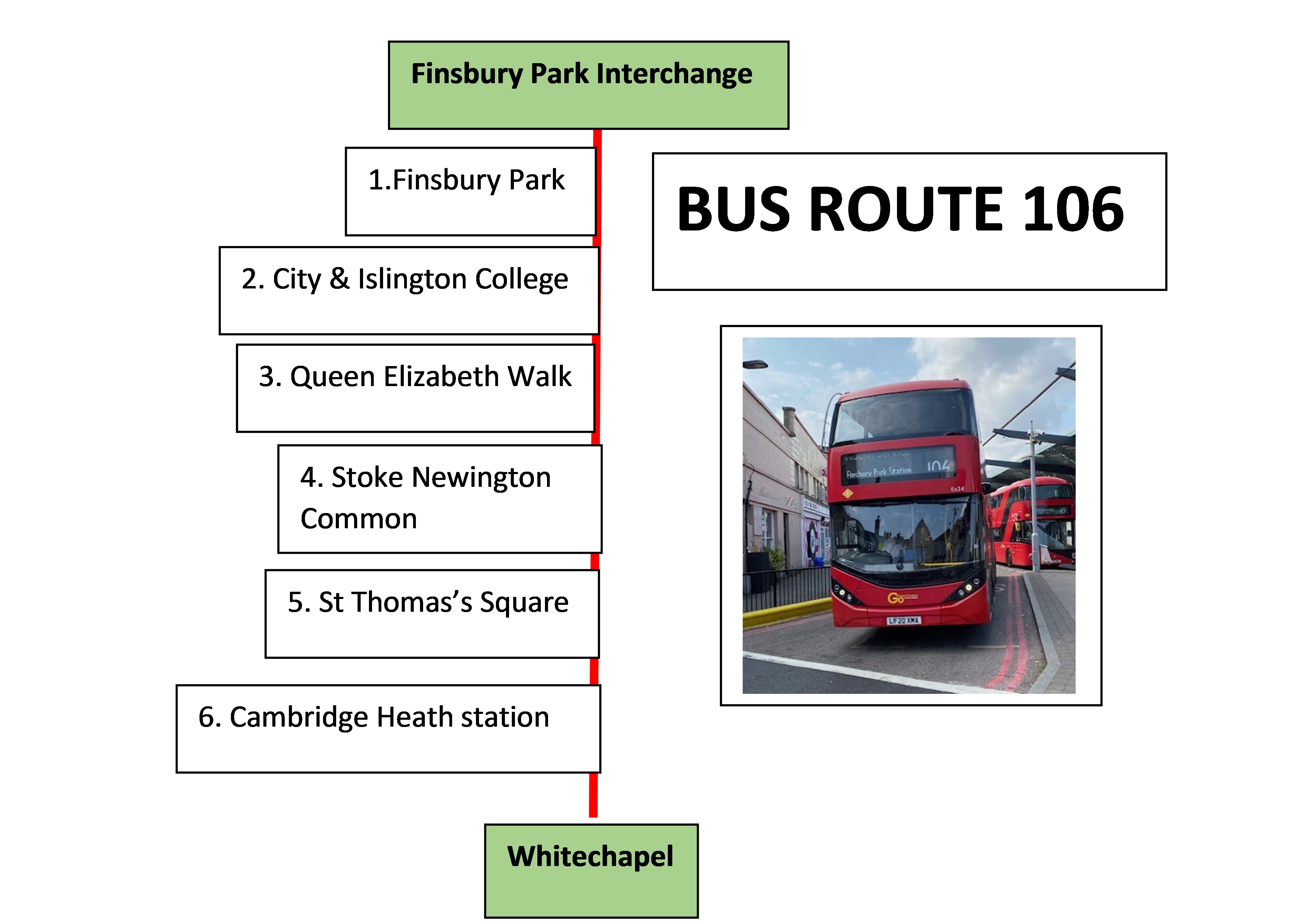 Bus route 106 – london routemistress