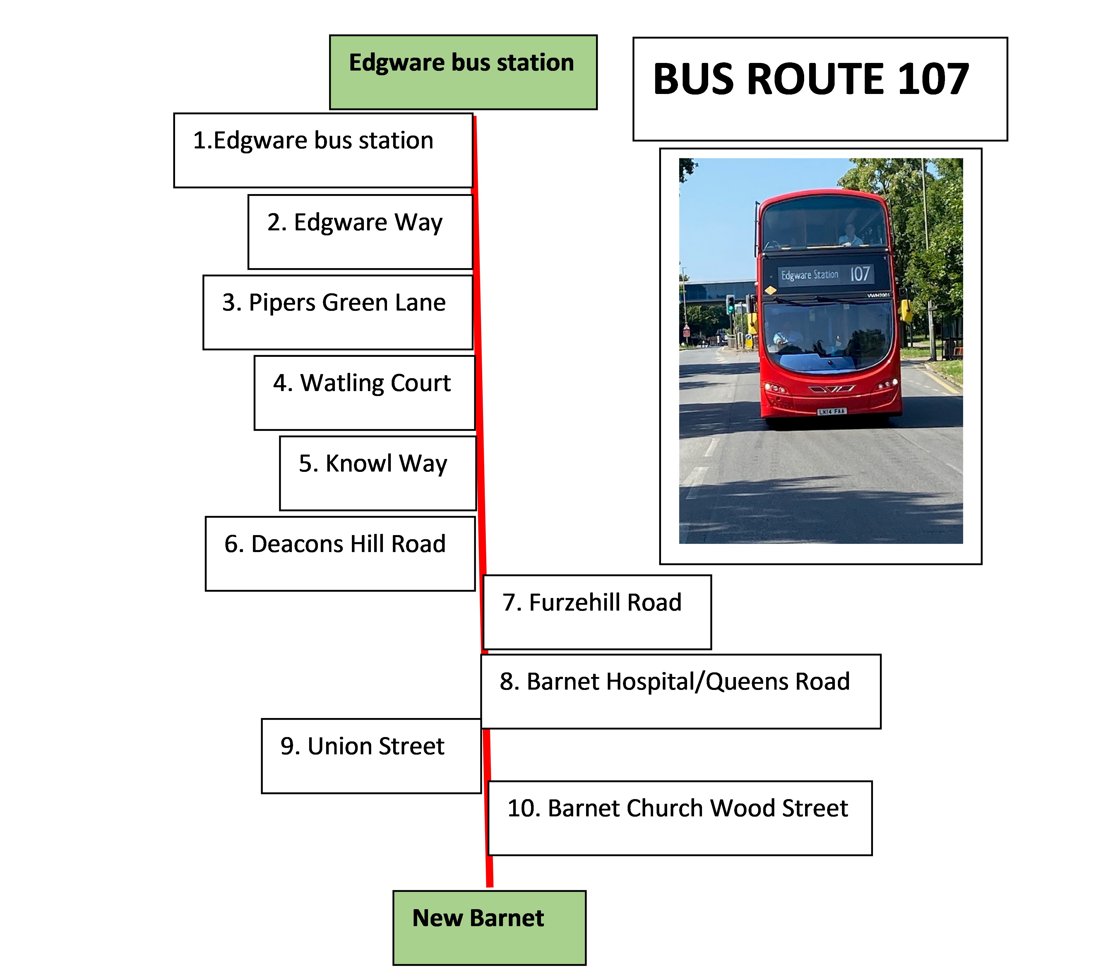 Bus route 107 – london routemistress