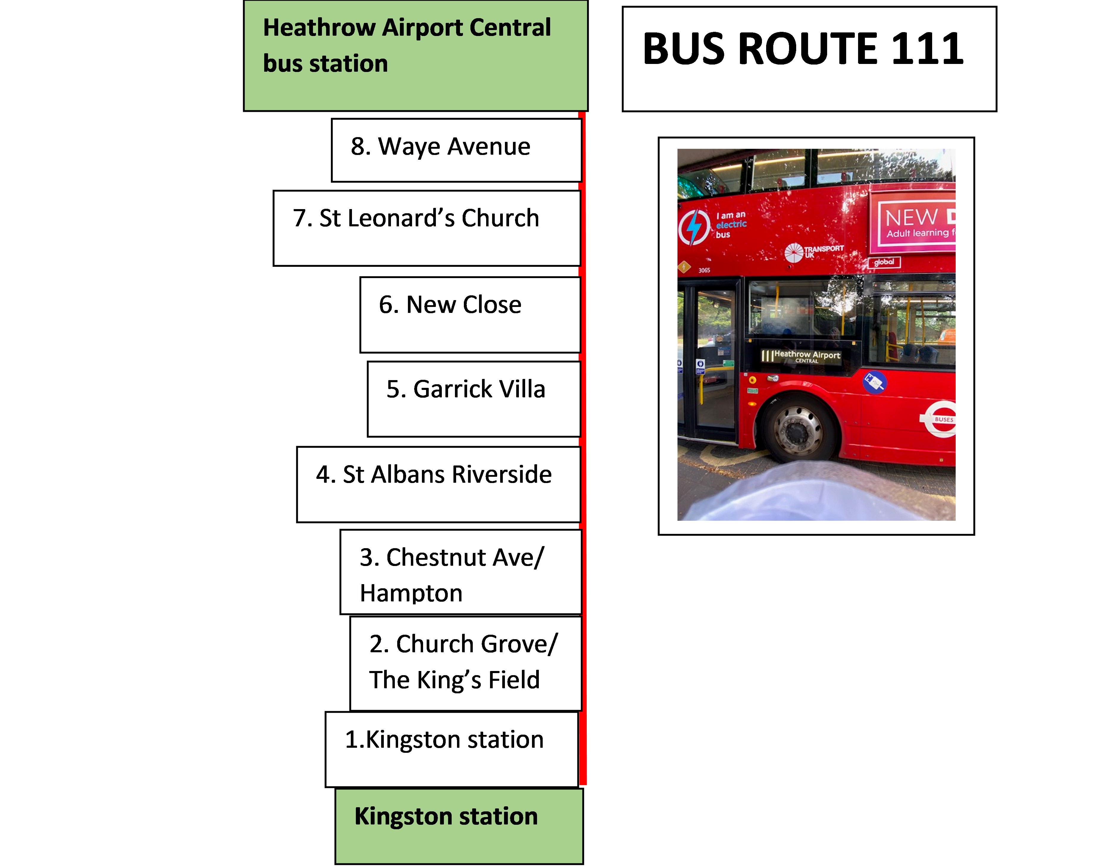 Bus route 111 – london routemistress