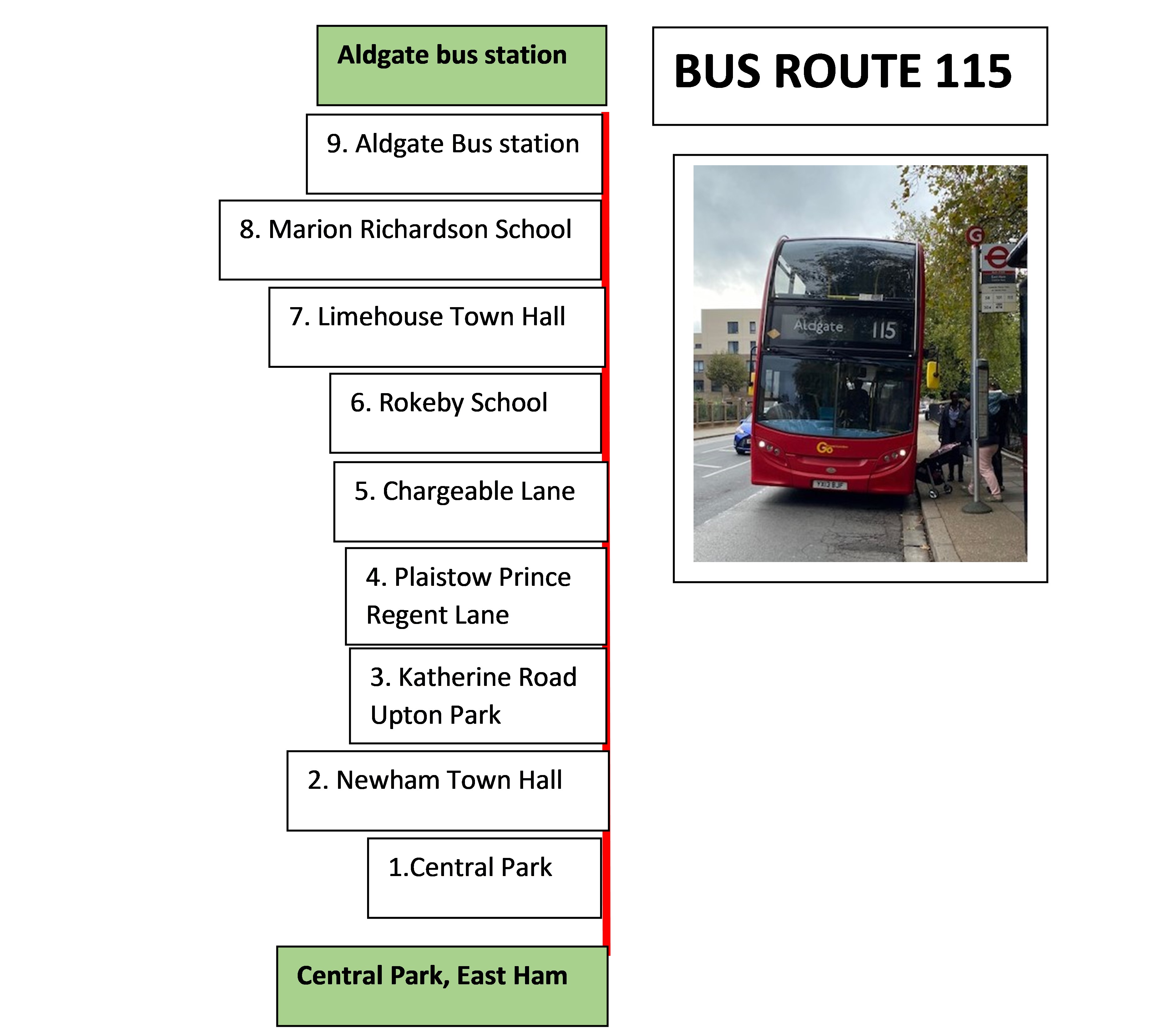 Bus route 115 – london routemistress