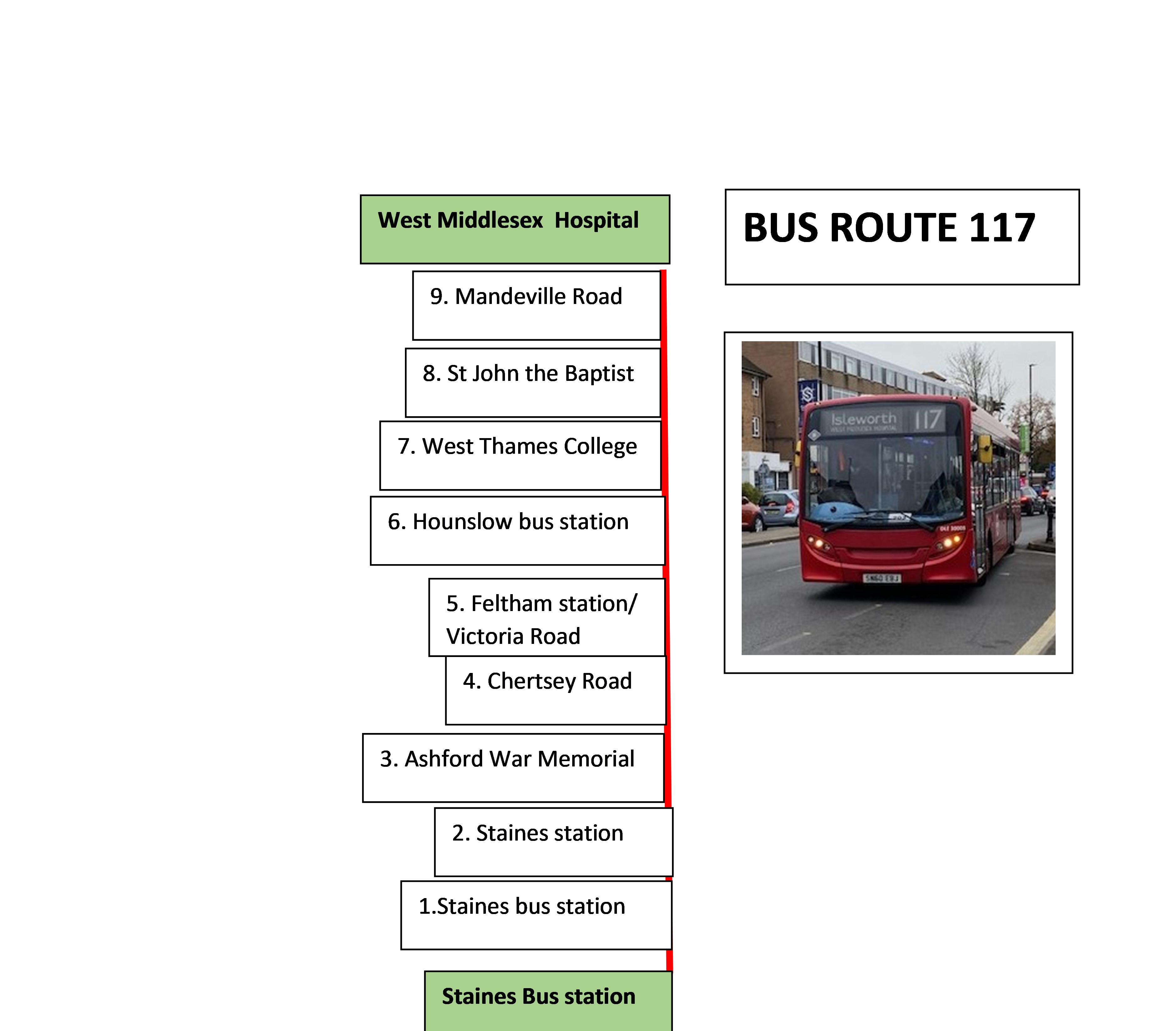 Bus route 117 – london routemistress