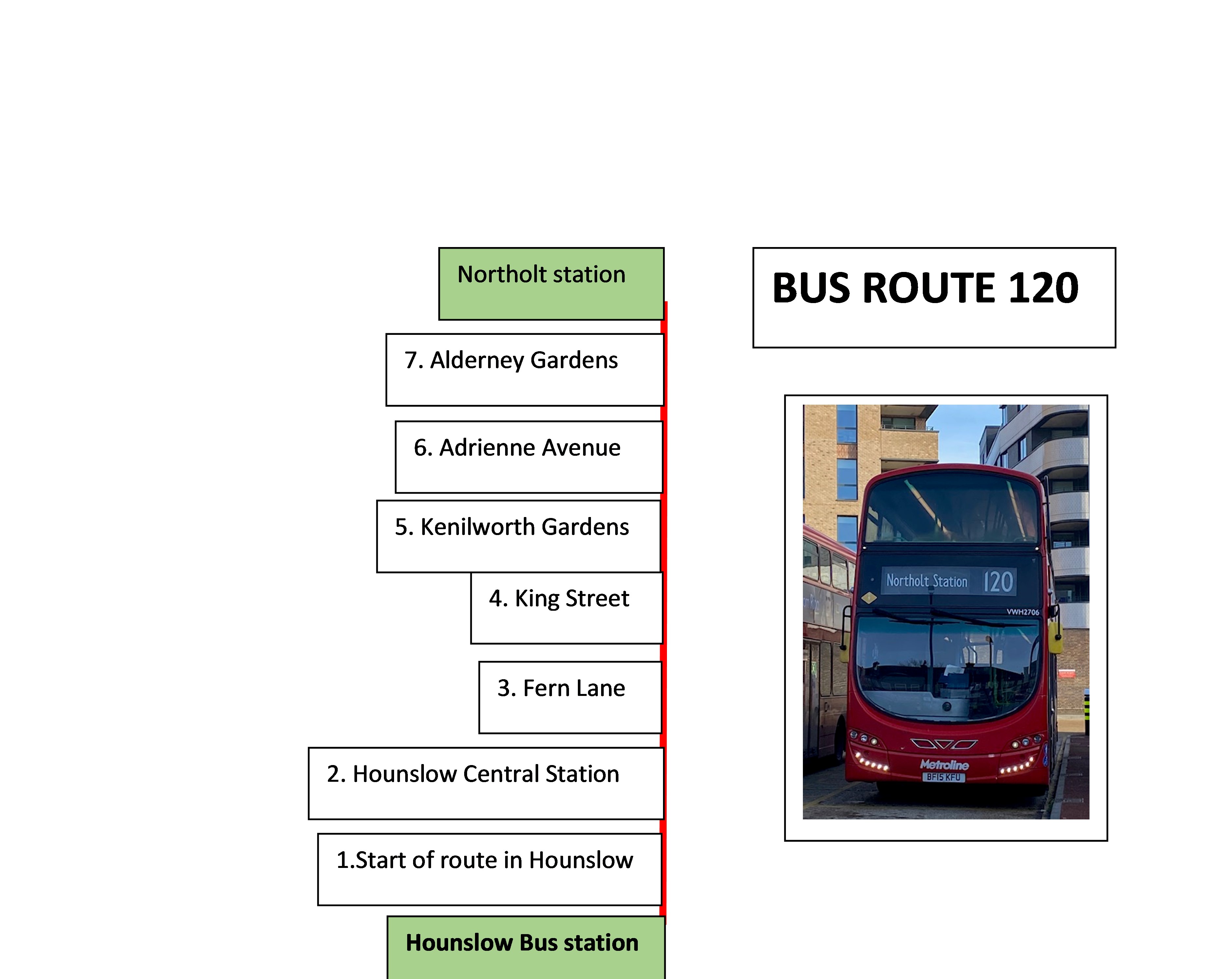 Bus route 120 – london routemistress