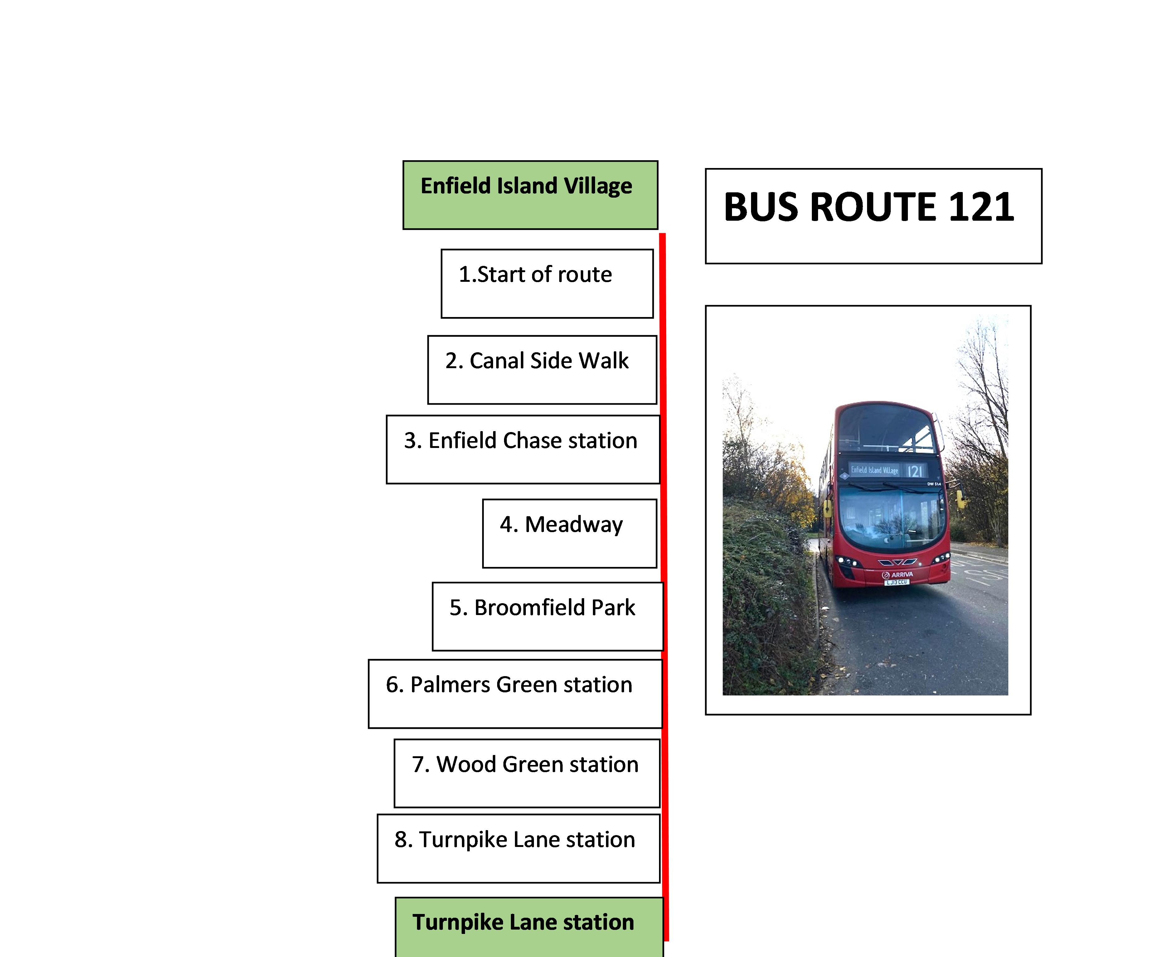 Bus route 121 – london routemistress