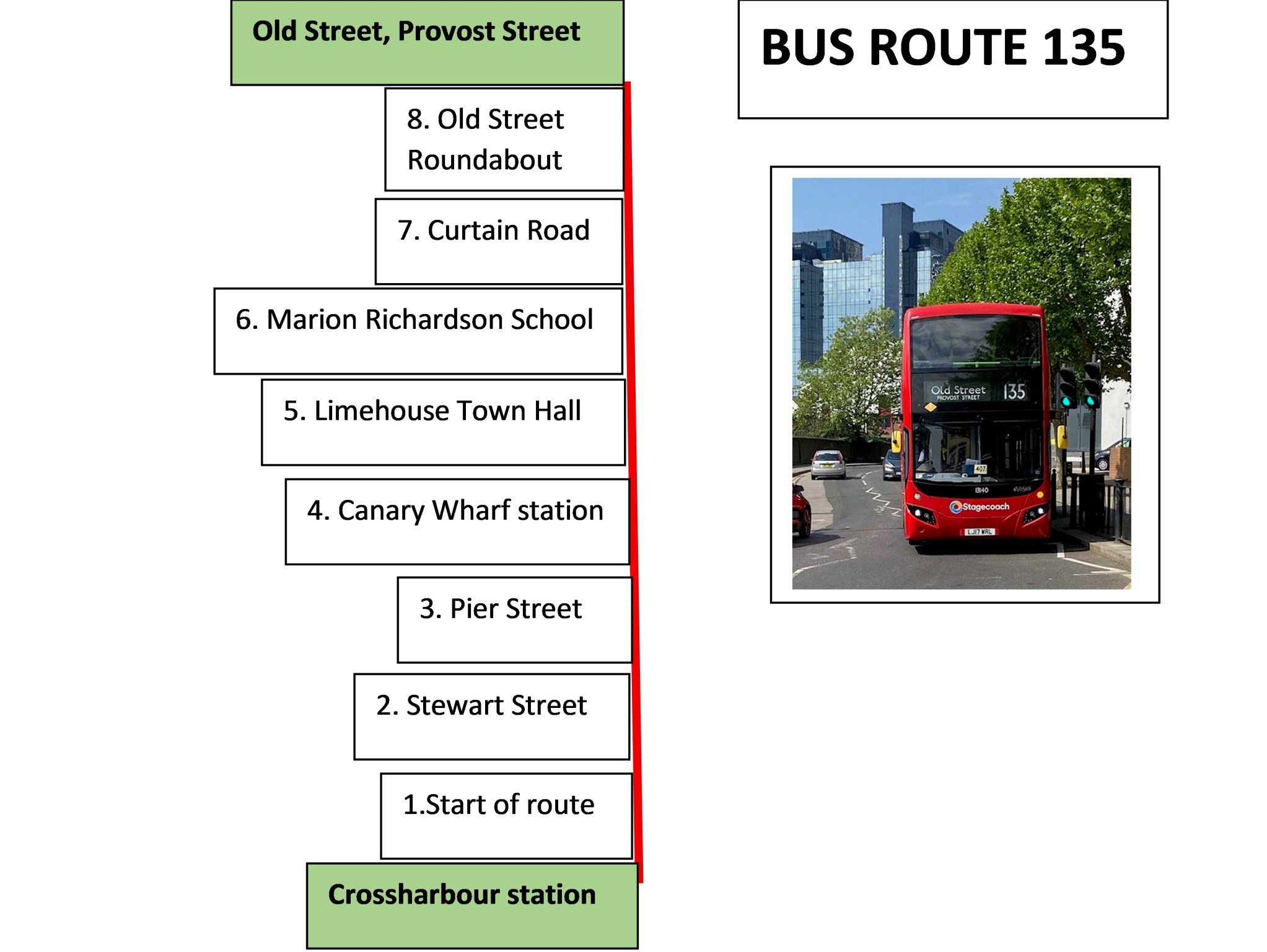 Bus route 135 – london routemistress