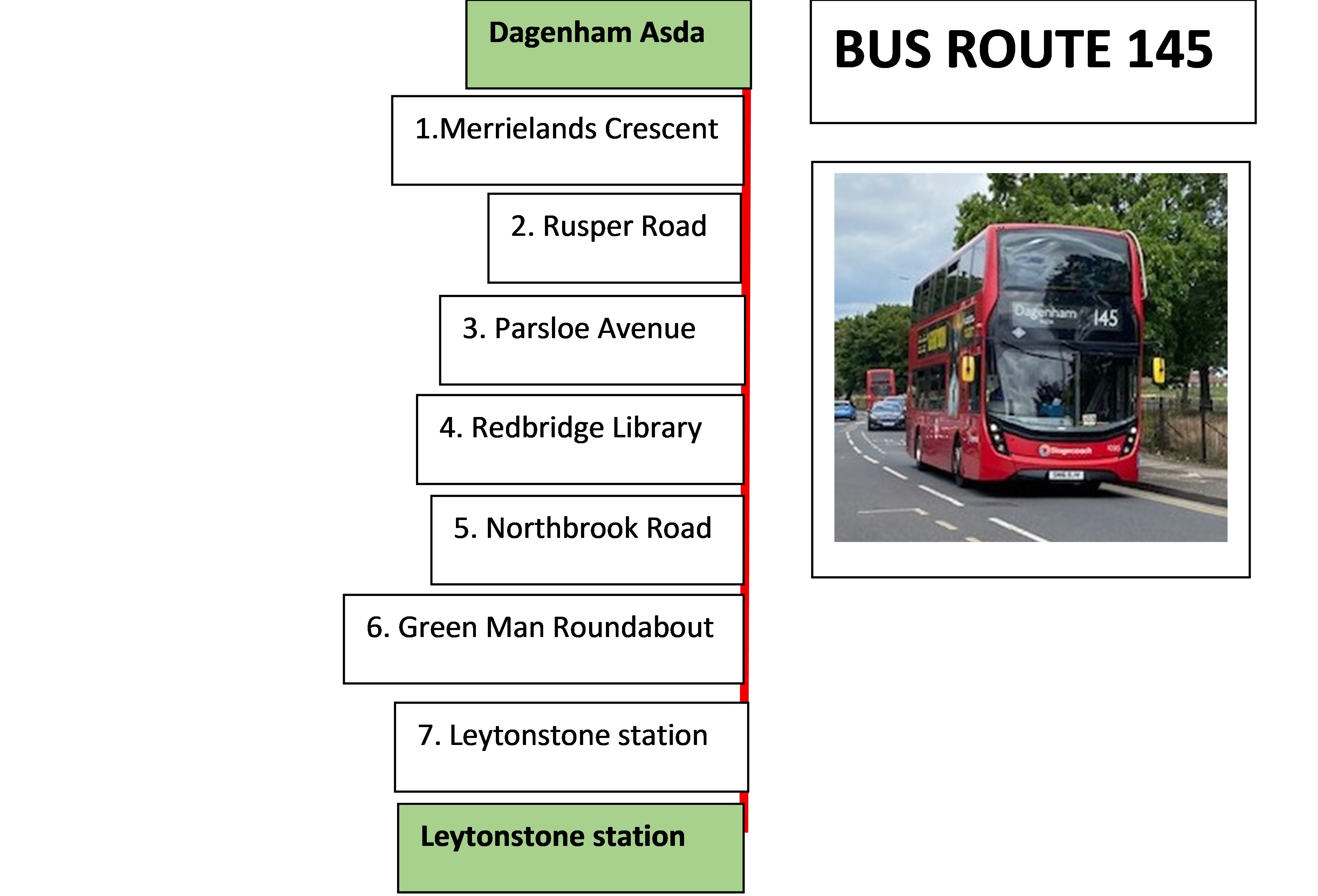 Bus route 145 – london routemistress